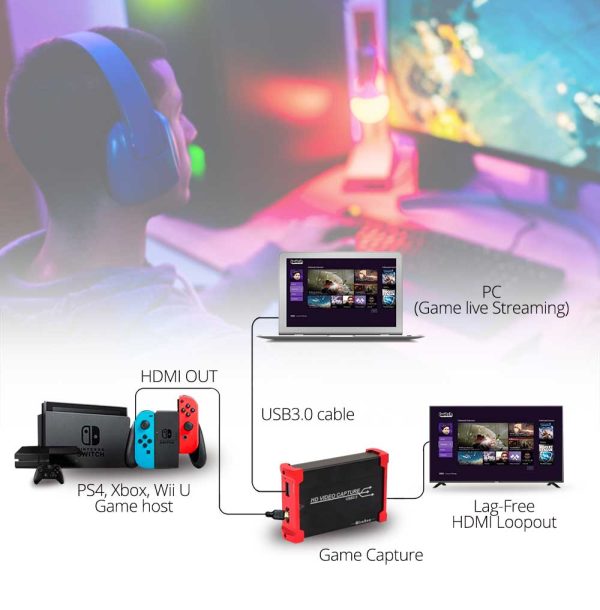 How To Stream Switch Without A Capture Card - Easy Guide