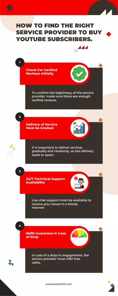 Buy YouTube Subscribers - High Quality, Real & Reliable